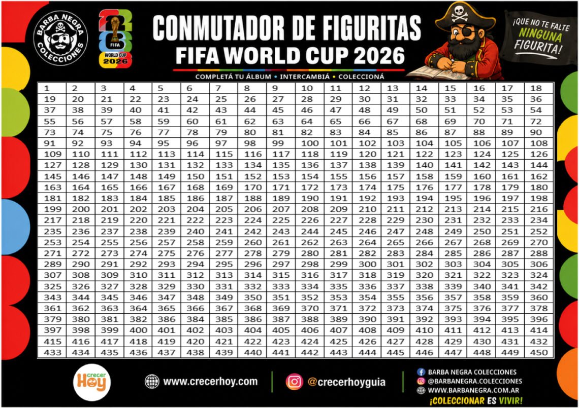 Conmutador de figuritas del álbum Barba Negra Mundial 2026